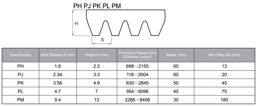 Industrial Poly Ribbed Belt – EHRE Belting
